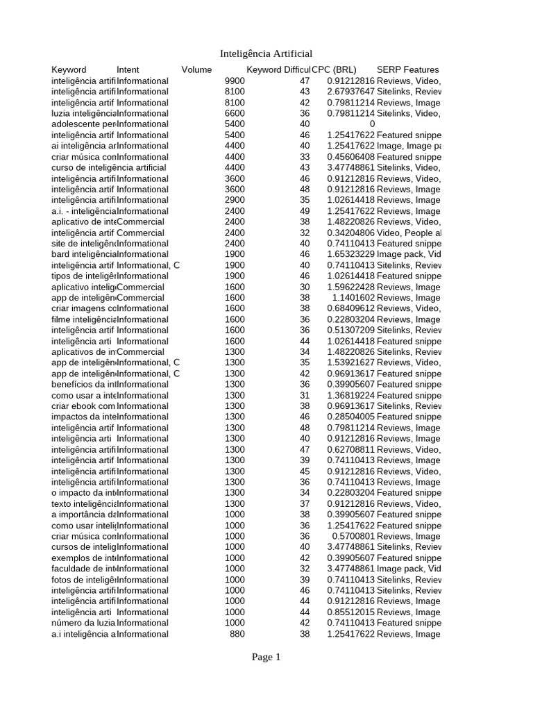 Inteligência-Artificial Broad-Match BR 2025-04-04 | PDF | Websites ...