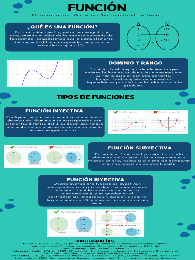 Definición de Función | PDF | Función (Matemáticas) | Funciones y mapeos