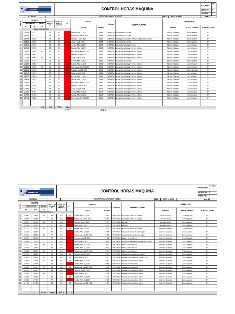 Control Horas Maquina Contrato Emergencia May.23 | PDF