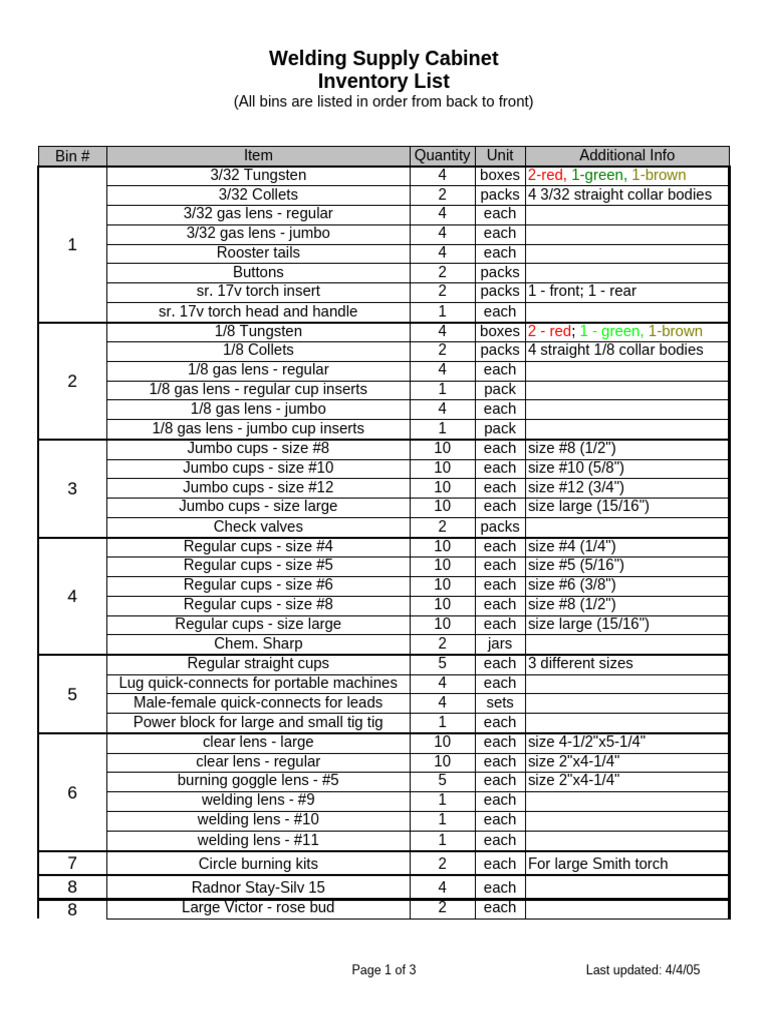 Welding Supply Cabinet Inventory List | PDF | Secondary Sector Of The ...