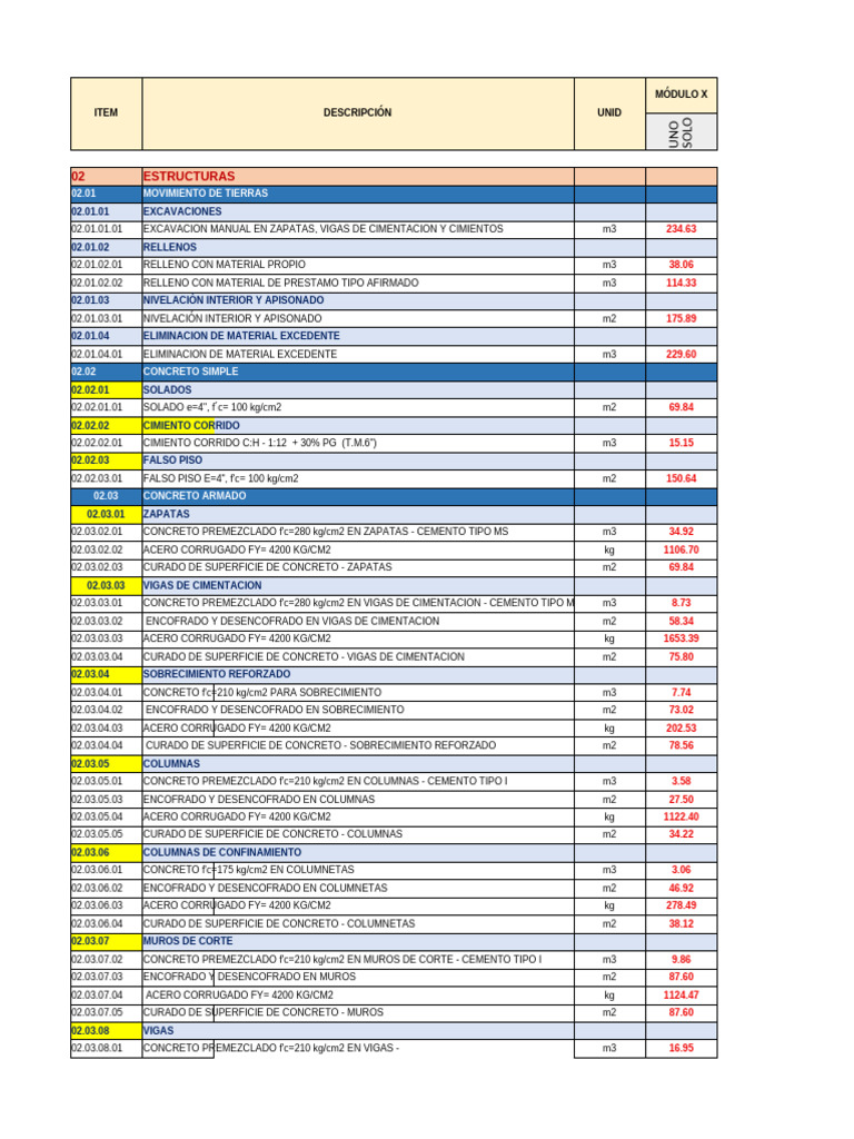 4. METRADO ESTR. (1) | PDF | Hormigón | Fundación (Ingeniería)