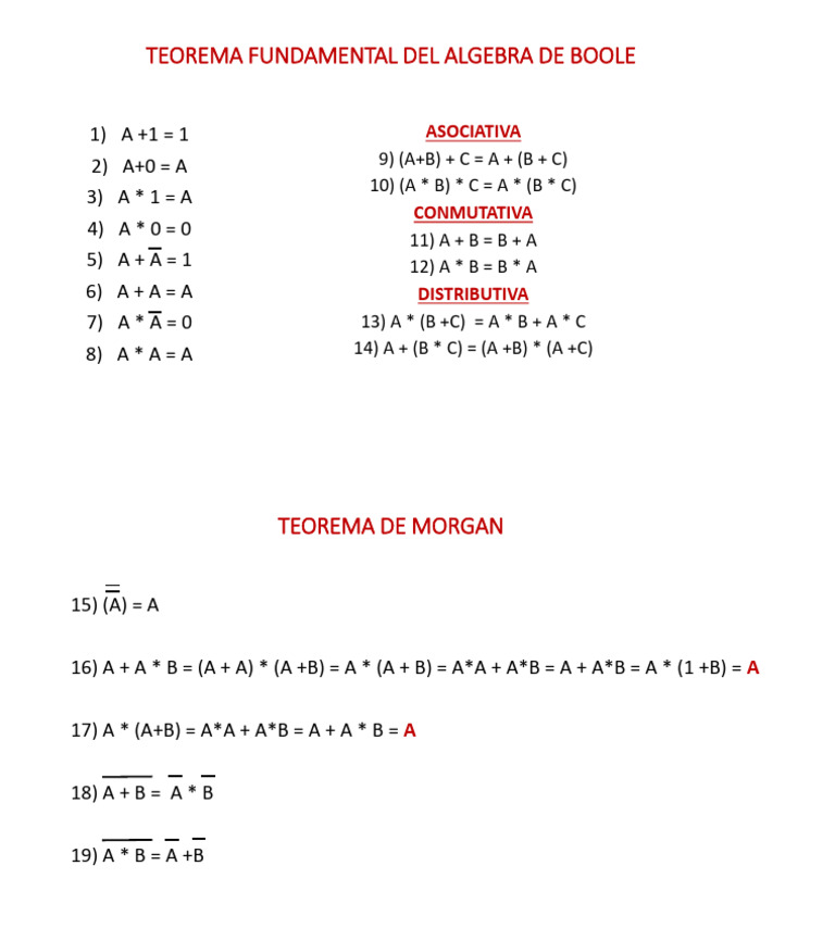 2.a Propiedades Del Algebra de Boole | PDF