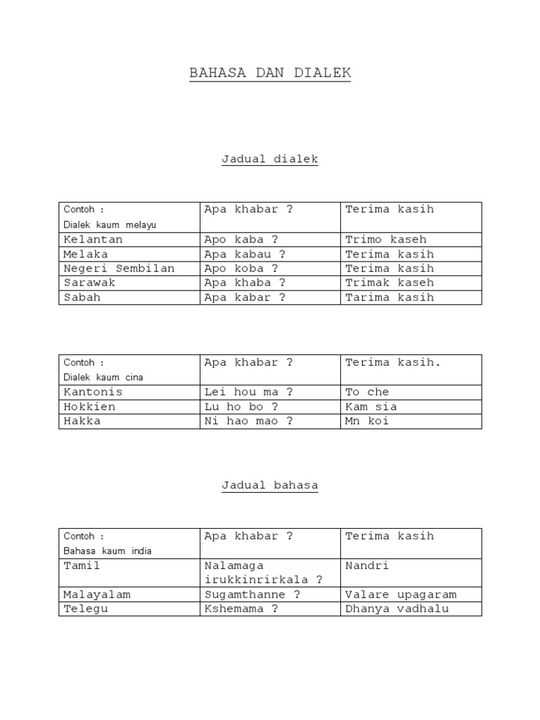 Bahasa Dan Dialek | PDF