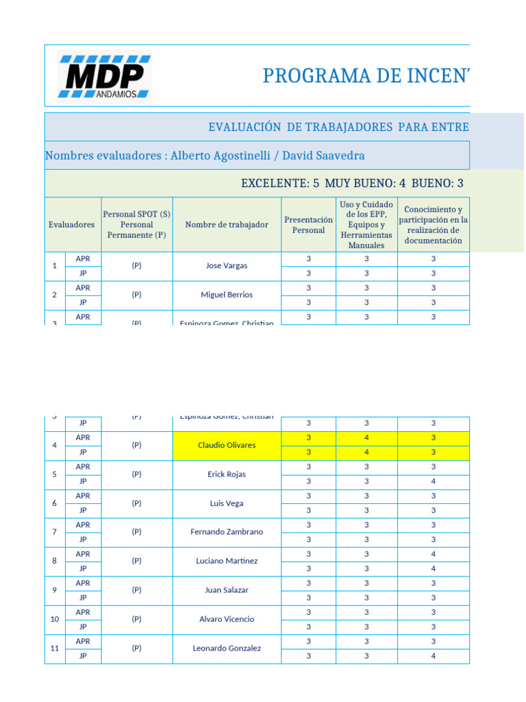 RG-71 Programa de Incentivos MUELLE - Dic 2023 | PDF