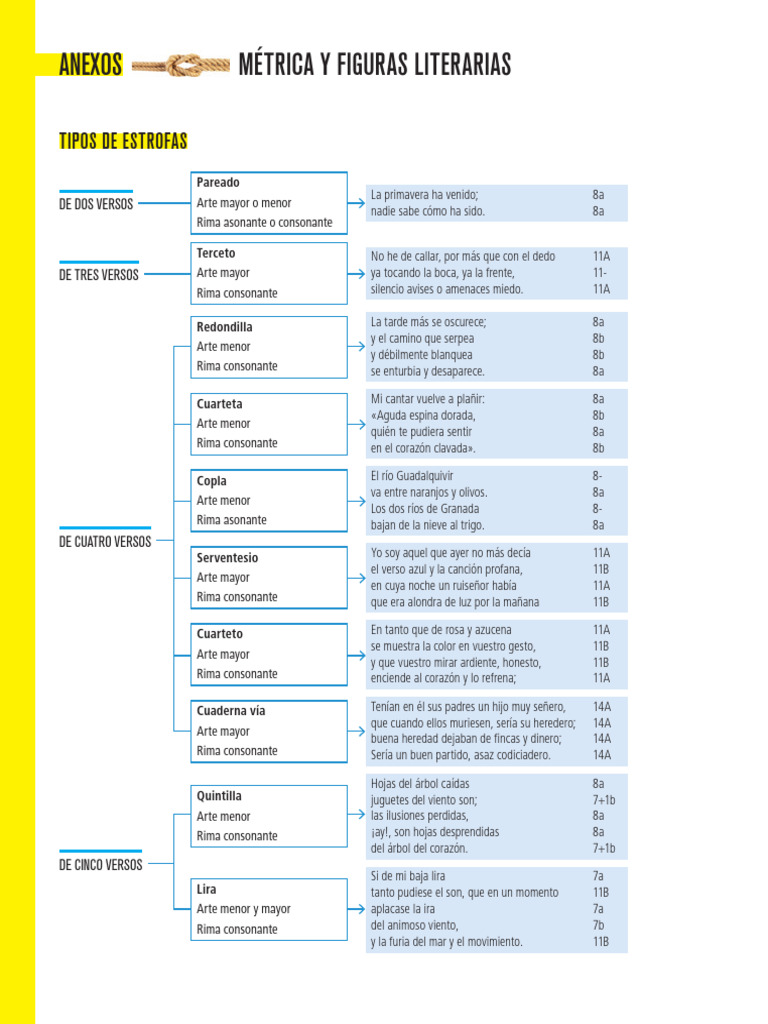 Metrica y Figuras Literarias | PDF | Metro (poesía) | Rima