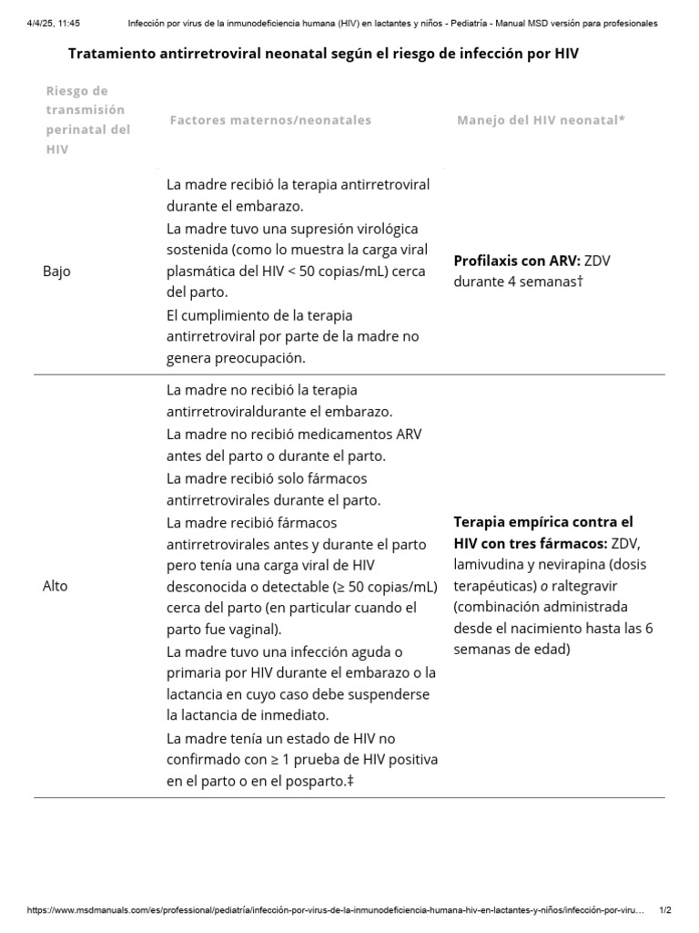 Infección Por Virus de La Inmunodeficiencia Humana (HIV) en Lactantes y ...