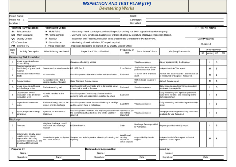 Dewatering Works Inspection Plan | PDF | Pump