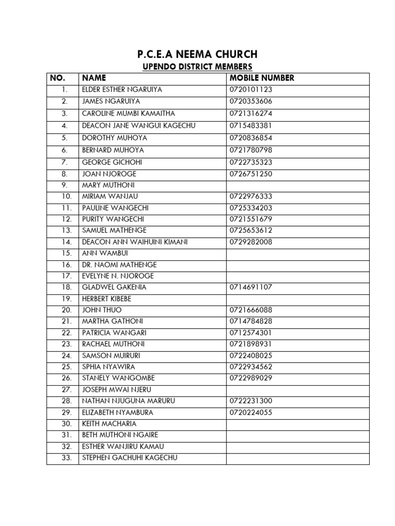 Members List Pcea Neema | PDF