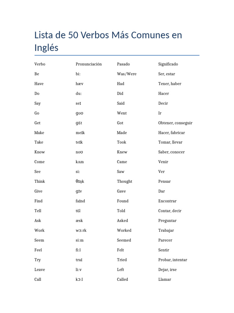 50 Verbos Mas Comunes en Ingles | PDF