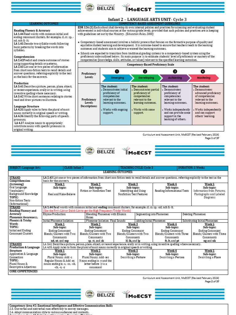 Infant 2 Cycle 3 Language Arts | PDF | Reading Comprehension | Phonics