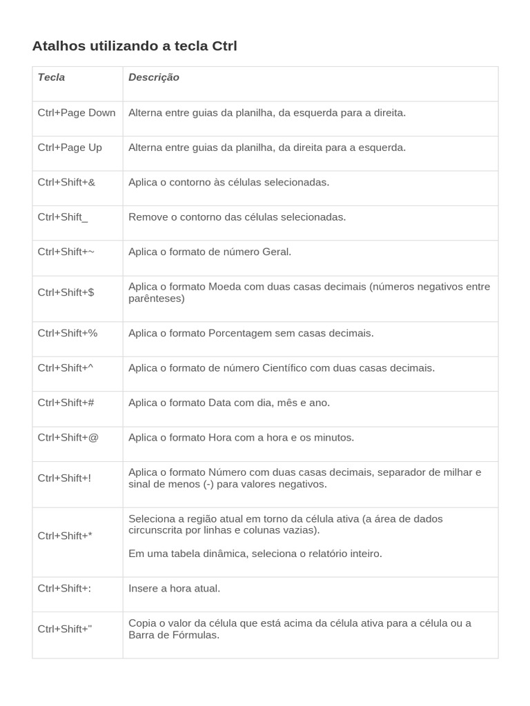 Atalhos Utilizando A Tecla CTRL | PDF | Janela (informática) | Programas