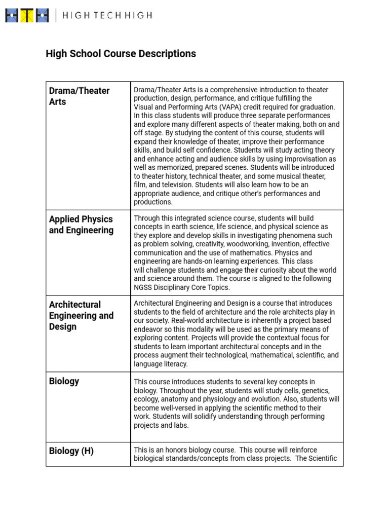 HTH High School Course Descriptions | PDF | Mathematics | Calculus