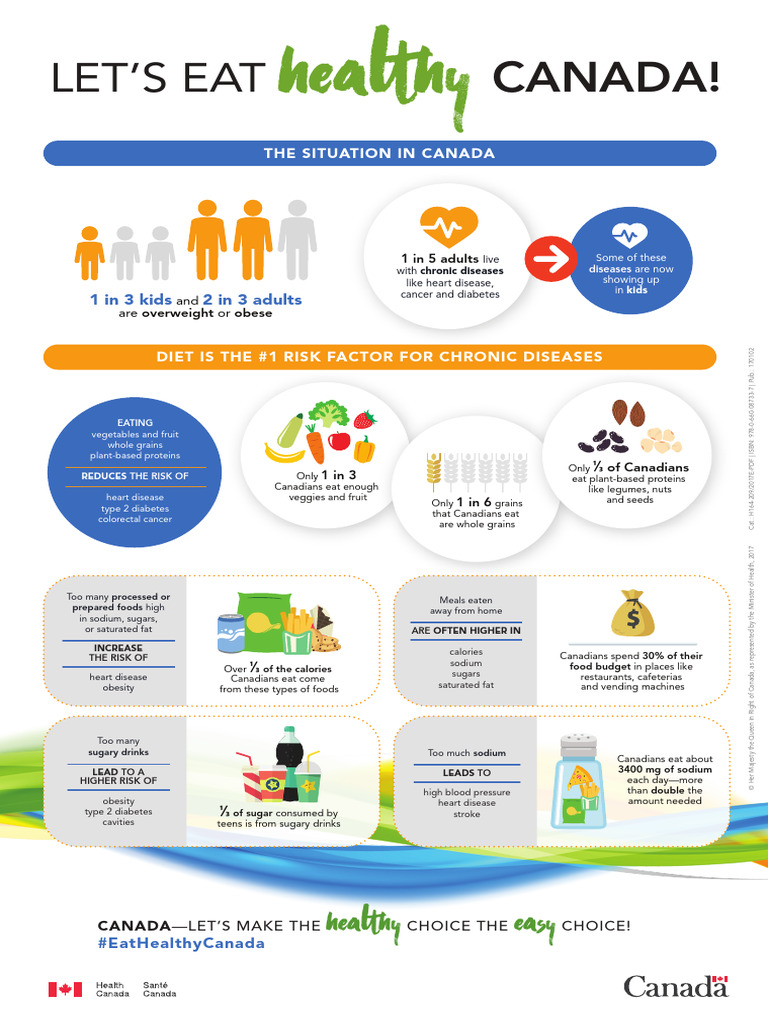Infographic Lets Eat Healthy Canada | PDF | Obesity | Cardiovascular ...
