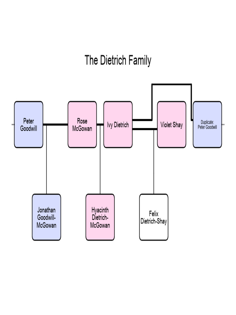 The Dietrich Family 22 Jul 2024 | PDF