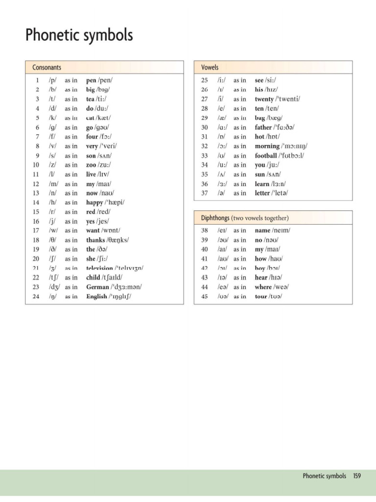 Phonetic Symbols | PDF