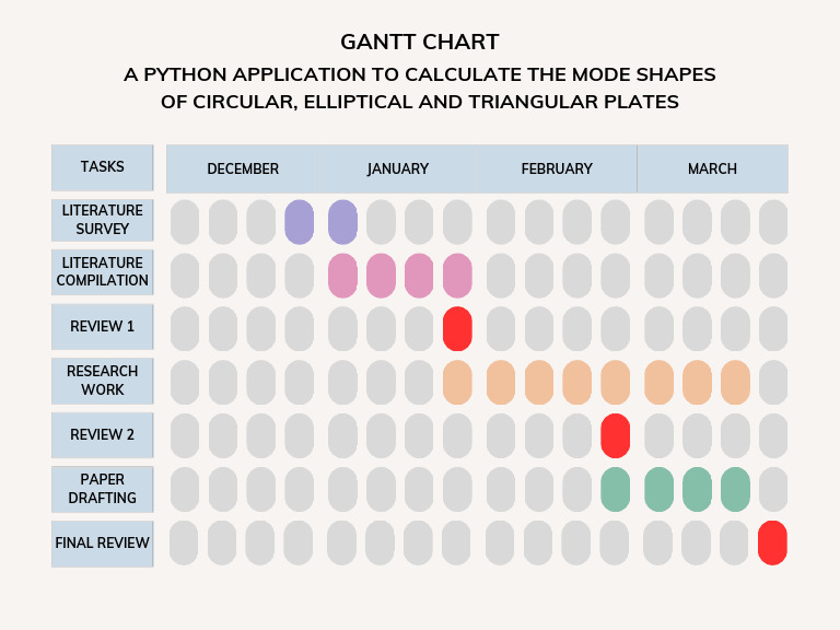 Blue Aesthetic Professional Gantt Graph | PDF