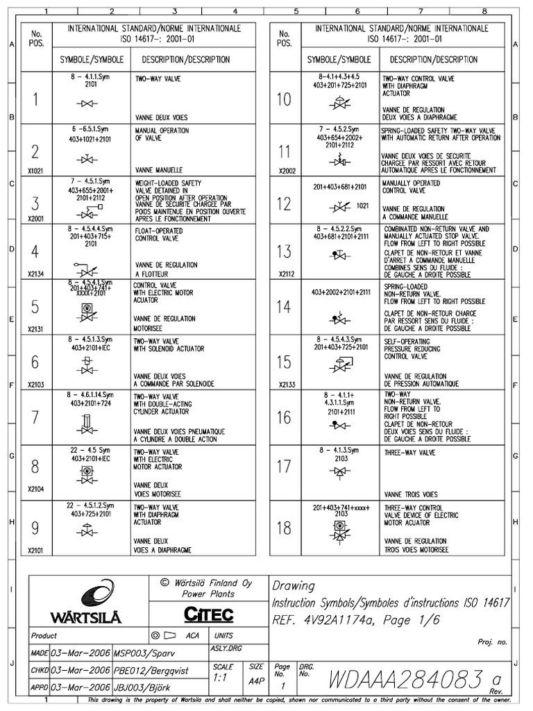 Iso 14617 Symbols en - FR | PDF