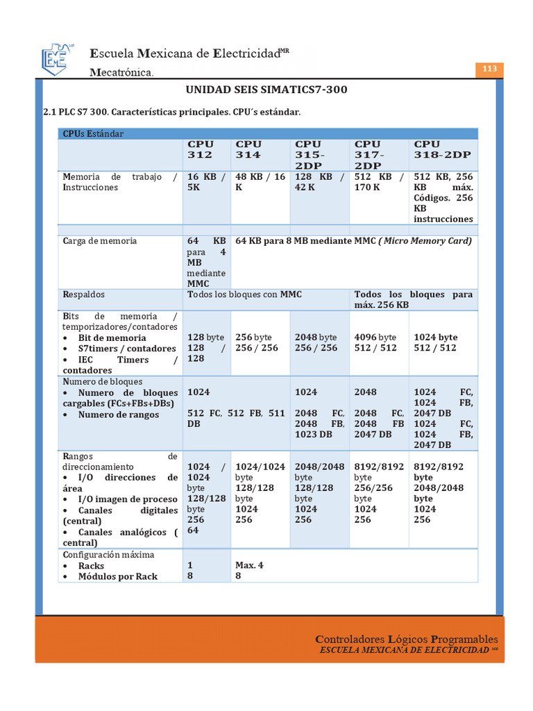 Control Lógico Programable PLCL1 | PDF | Programa de computadora | Programación