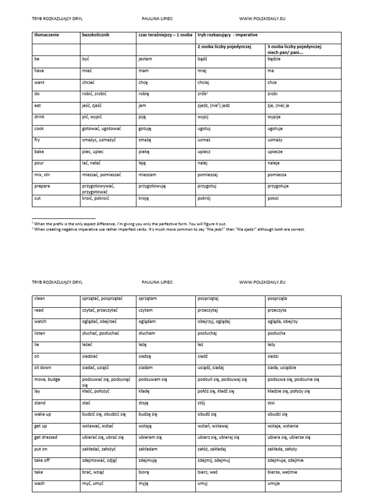 A2-Tryb-rozkazujacy-tabela-uzupelniona | PDF
