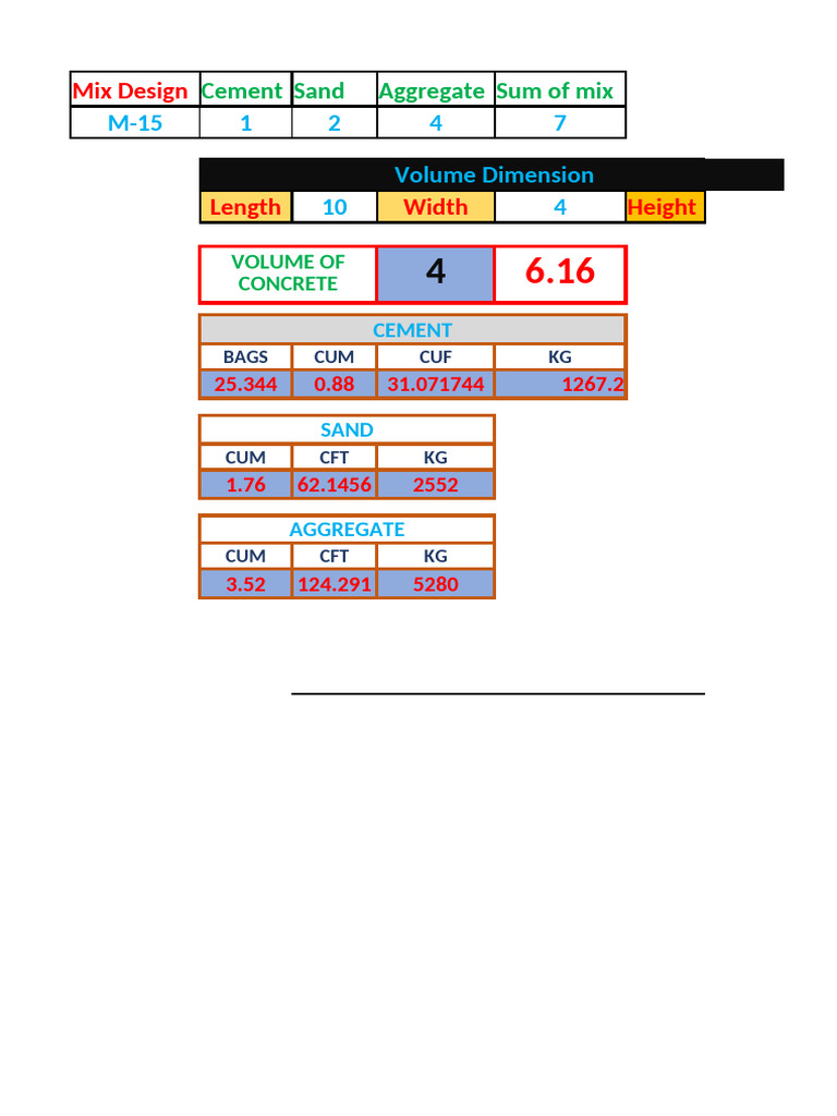 Concrete Quantity Calculation For Rectangular Structure | PDF