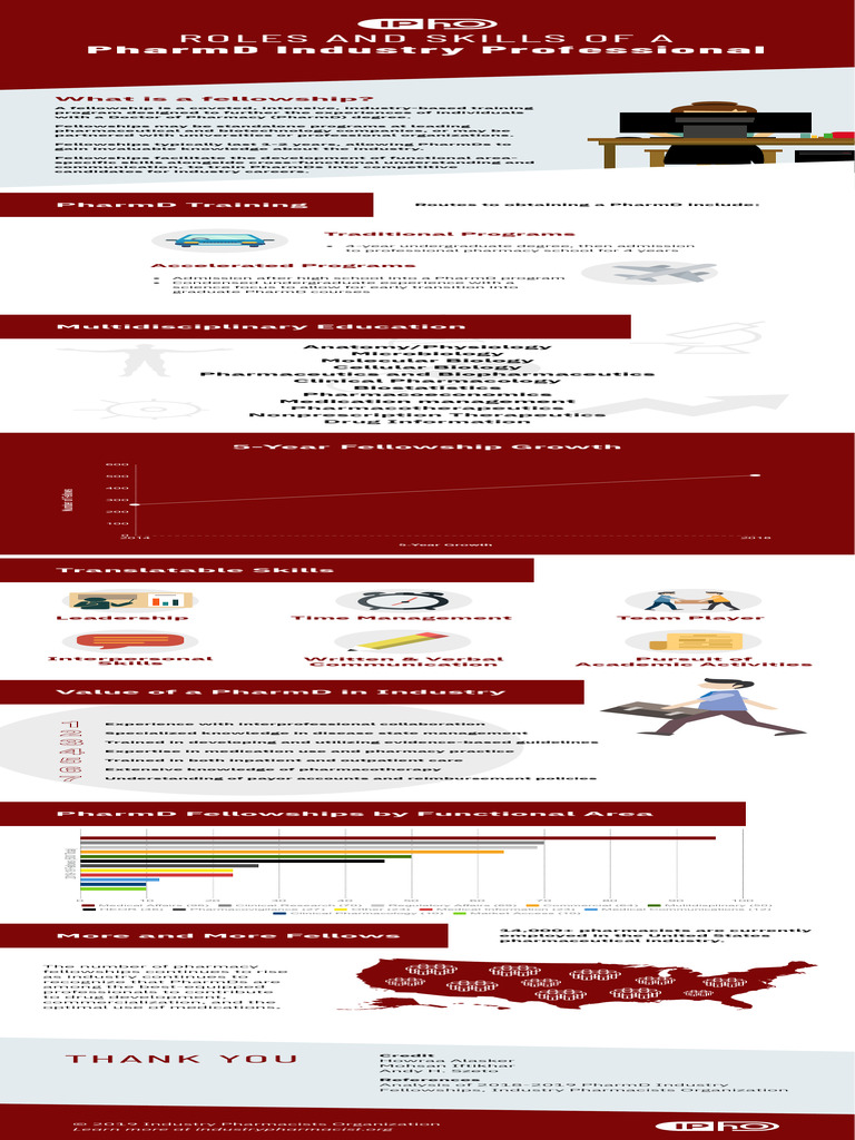 fellowship_overview | PDF | Pharmacist | Pharmacy