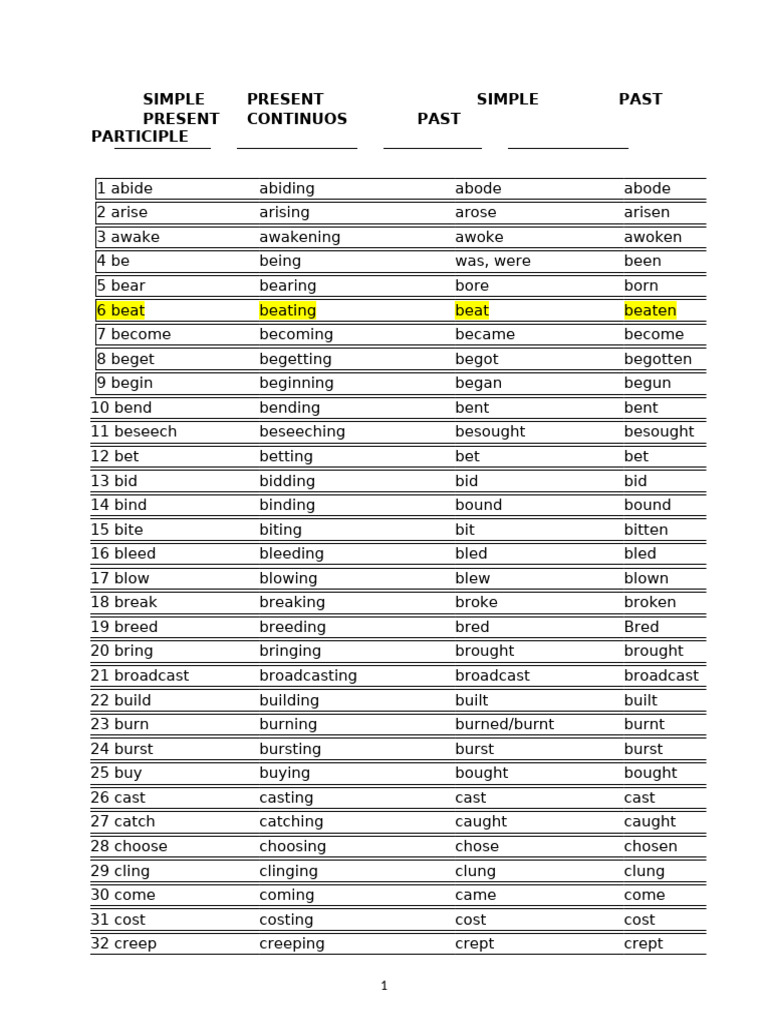 Irregular-English-Verbs LAVOISER | PDF | Grammar | Semantic Units