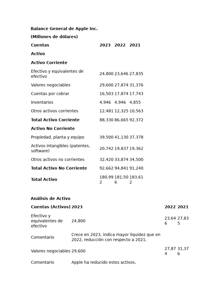 Balance General de Apple 2023 | PDF | Deuda | Dinero