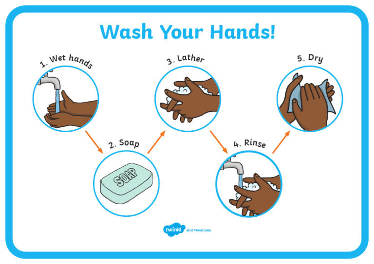 Hand Washing Instructions Display Poster - Ver - 2 | PDF
