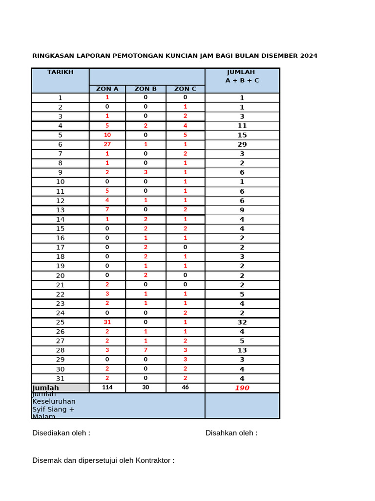 Kiraan Clocking BLN Dis 2024 | PDF