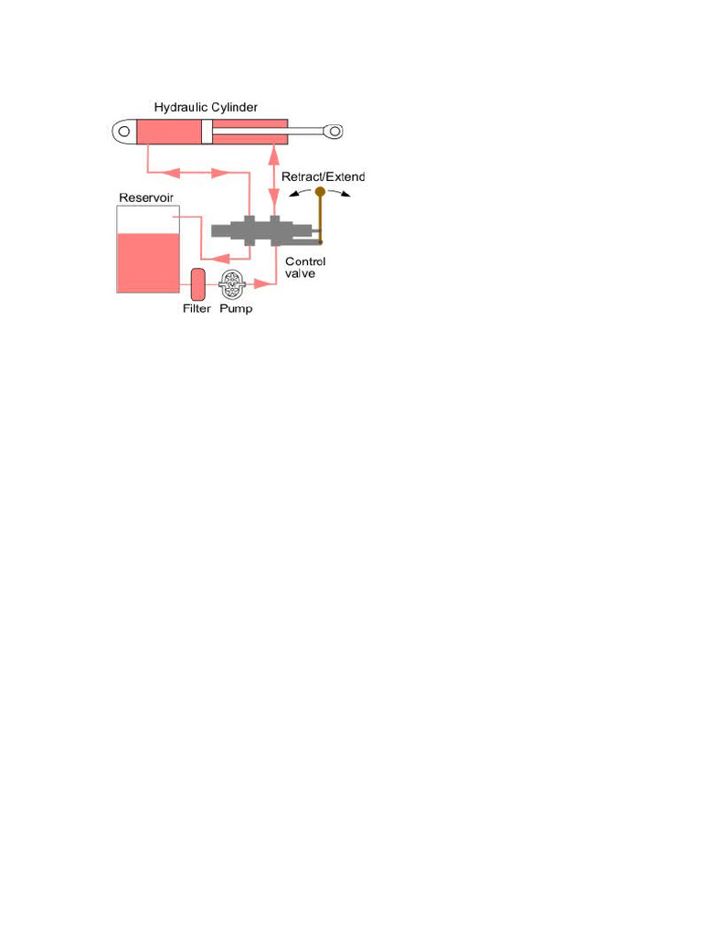 Hydraulic Drawing | PDF