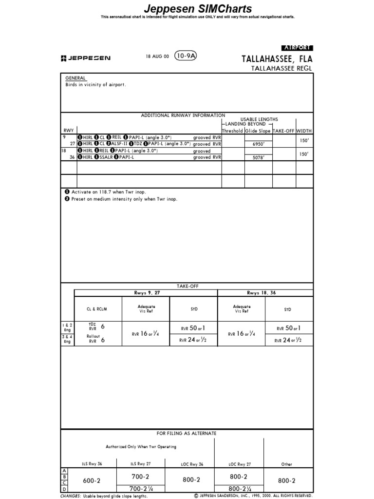 KLTH TAKEOFF MINIMUMS Simcharts | PDF | Runway | Navigation