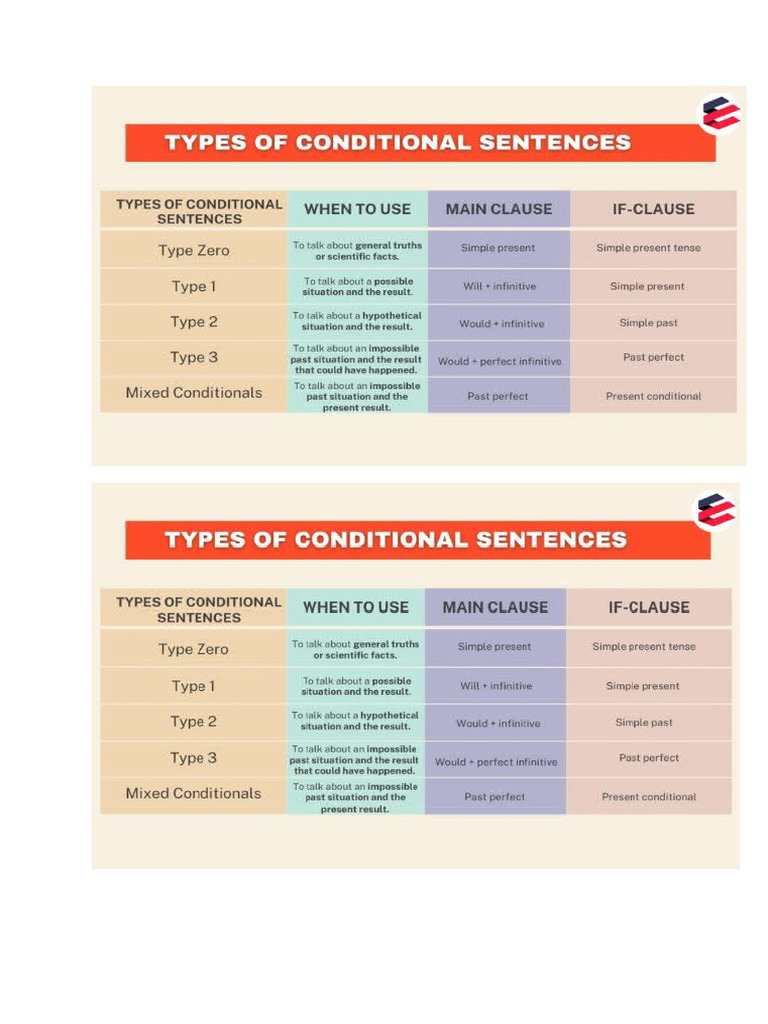conditionals | PDF