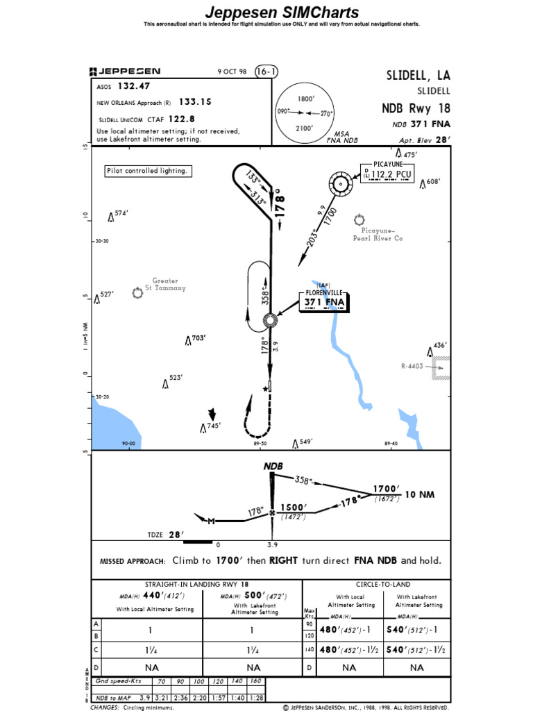 KASD Simcharts NDB RWY 18 | PDF | Aviation Safety | Aviation