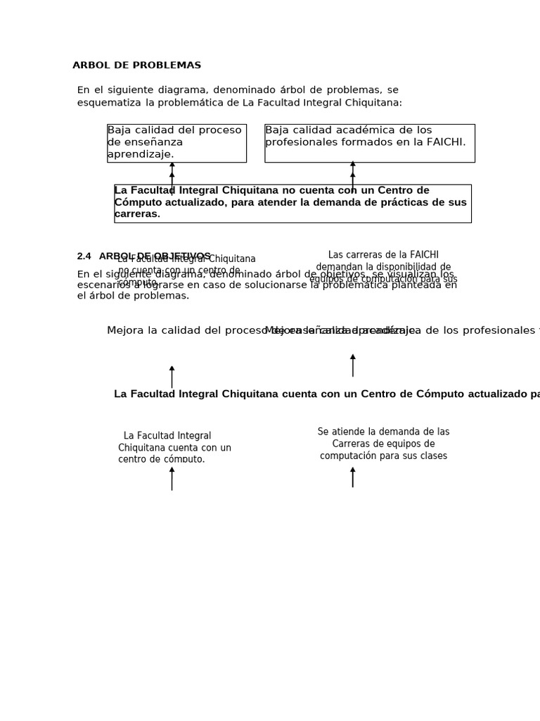 Mejora del Centro de Cómputo FAICHI | PDF