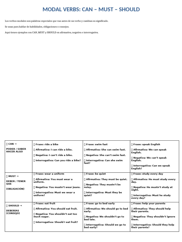 Ficha Verbos Modales Can Must Should | PDF