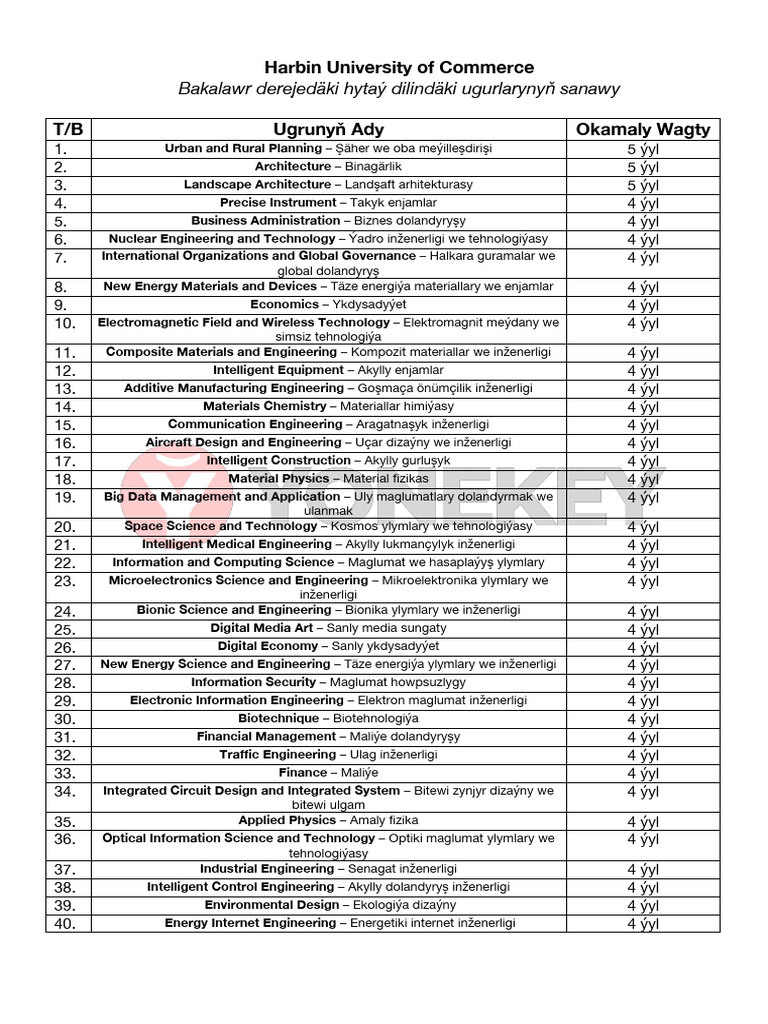 Harbin Okuwynyň Ugurlarynyň Sanawy.... | PDF | Engineering | Science
