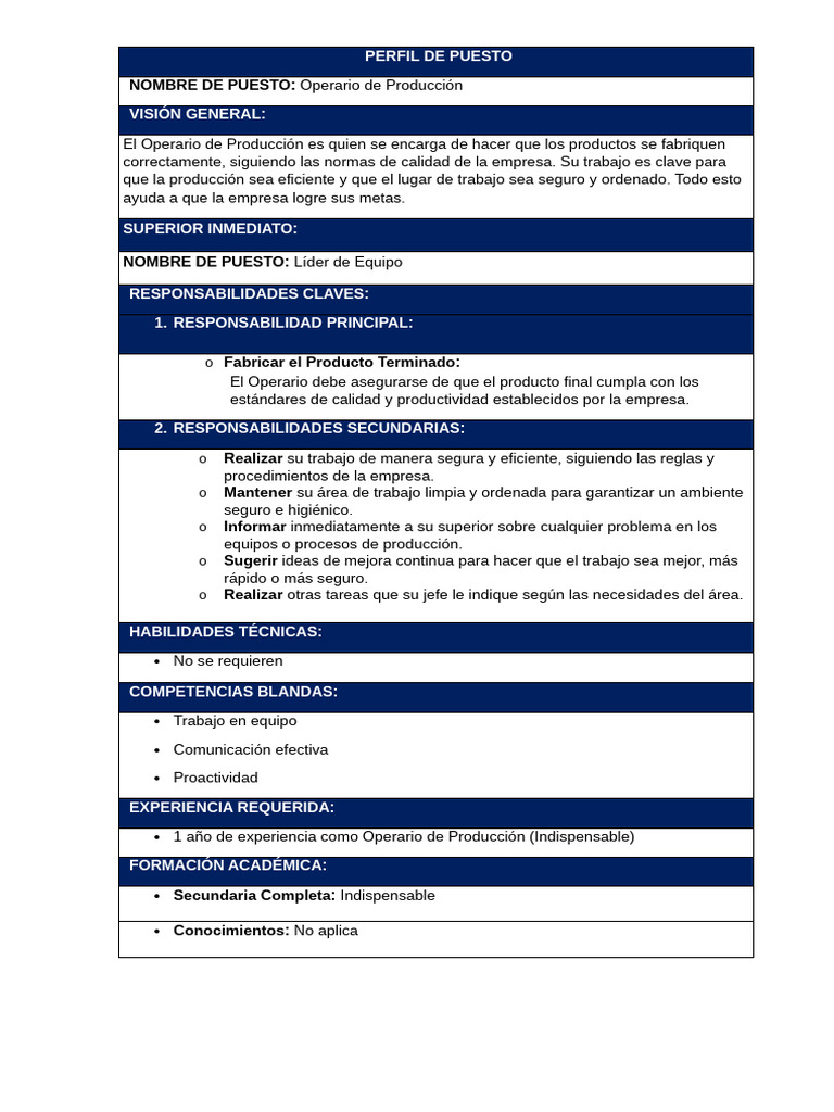 Perfil de Operario de Producción | PDF
