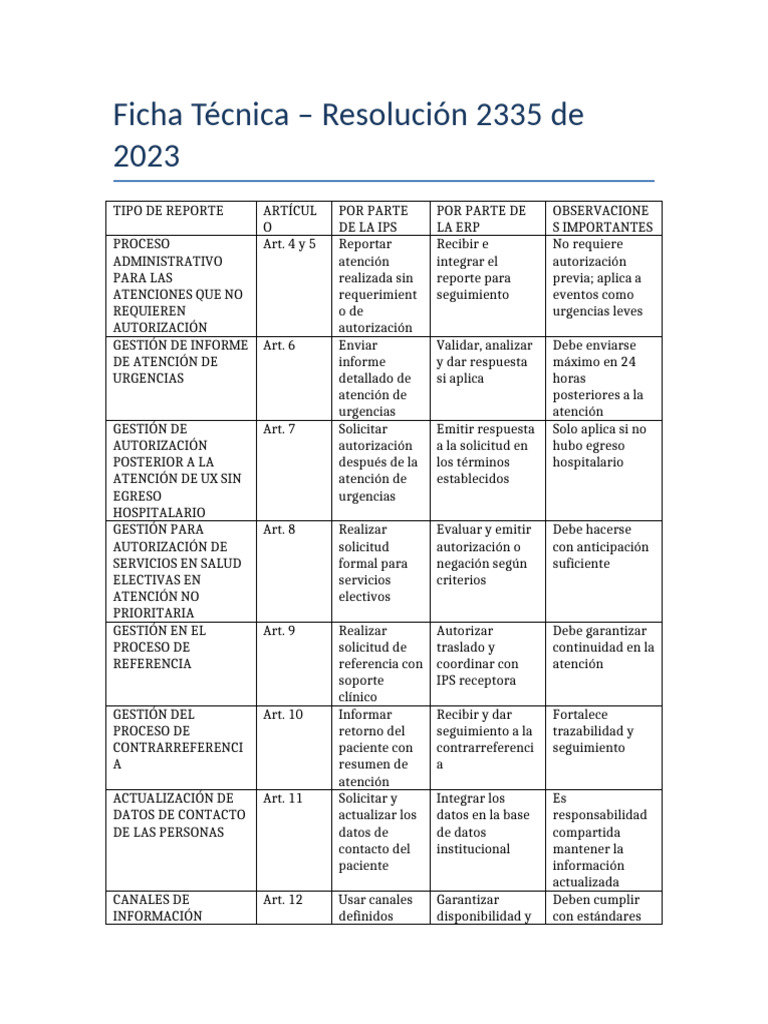 Ficha Tecnica RS2335 2023 | PDF | Planificación de recursos ...