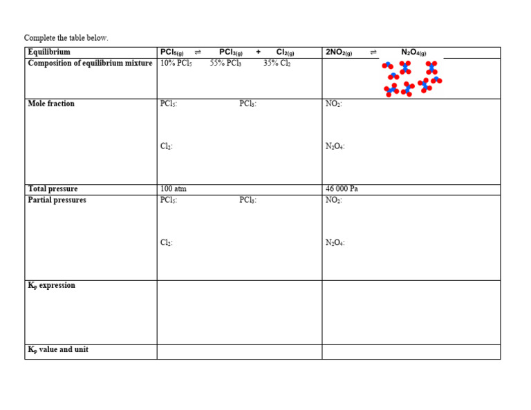 Equilibrium Calculations and Kp Values | PDF
