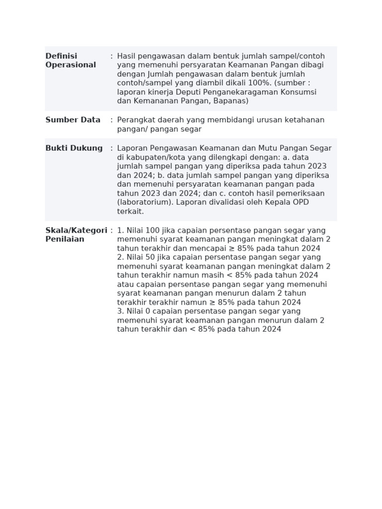 Definisi Operasional | PDF