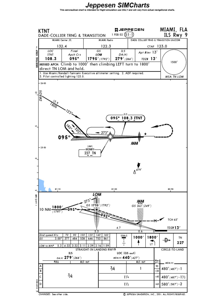 KTNT ILS Approach Chart Overview | PDF | Aircraft | Navigation