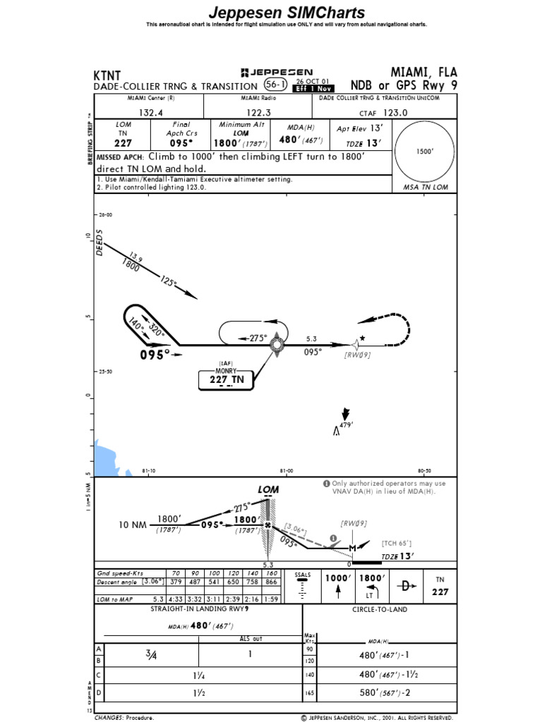 KTNT Simcharts NDB OR GPS RWY 9 | PDF | Navigation | Aviation Safety