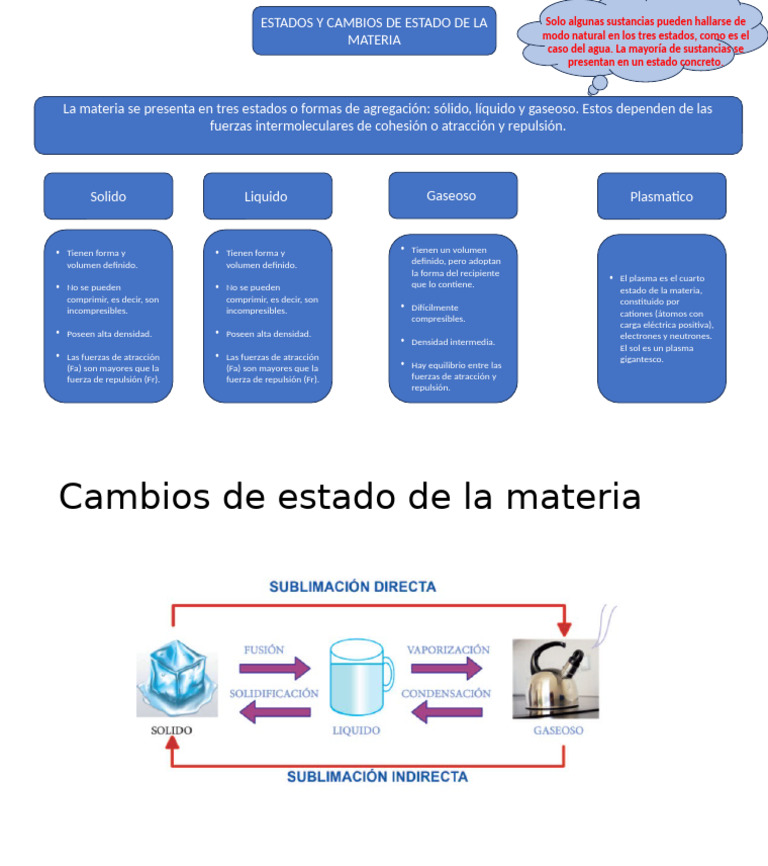 Estados y Cambios de La Materia | PDF | Importar | Plasma (Física)