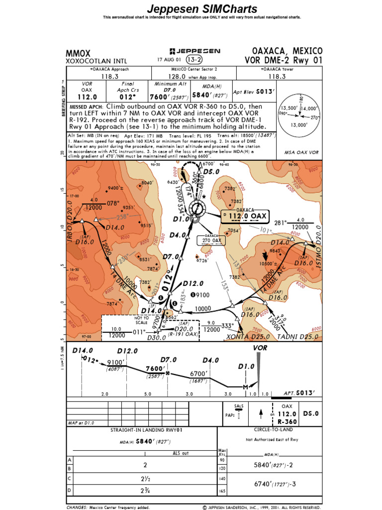 MMOX Simcharts VOR DME-2 RWY 01 | PDF | Aeronautics | Aircraft