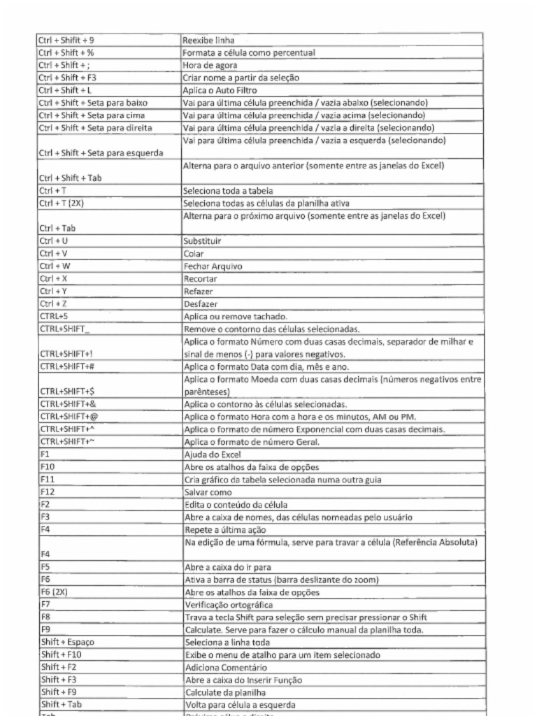 Atalhos Excel | PDF