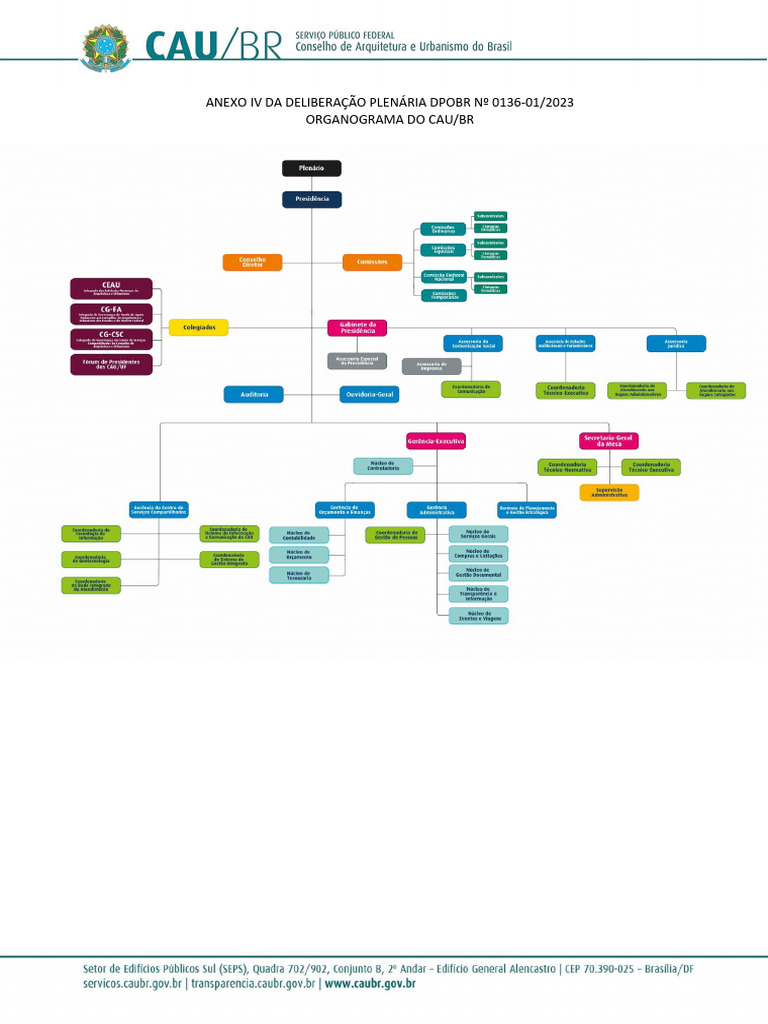 Organo Grama 052023 | PDF