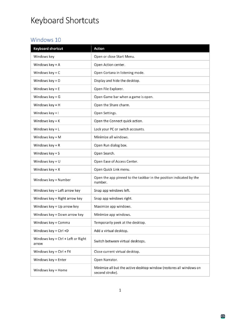 Keyboard Shortcuts | PDF