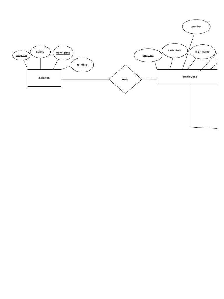 web erd belajar.drawio | PDF