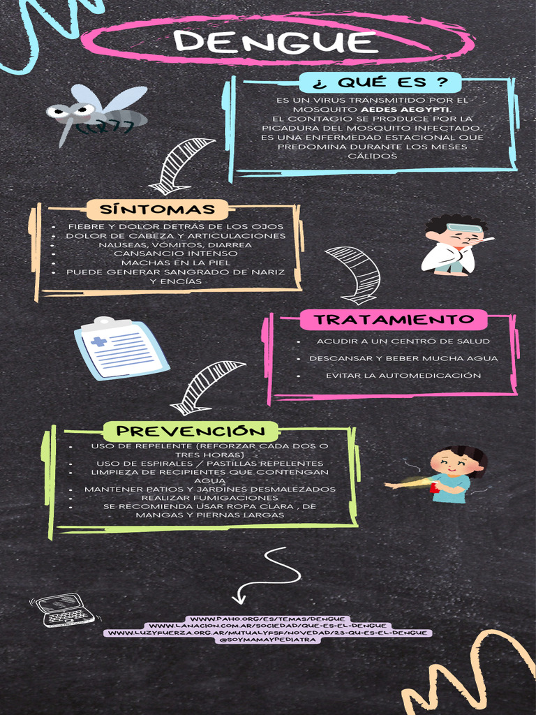 Dengue Infografía | PDF