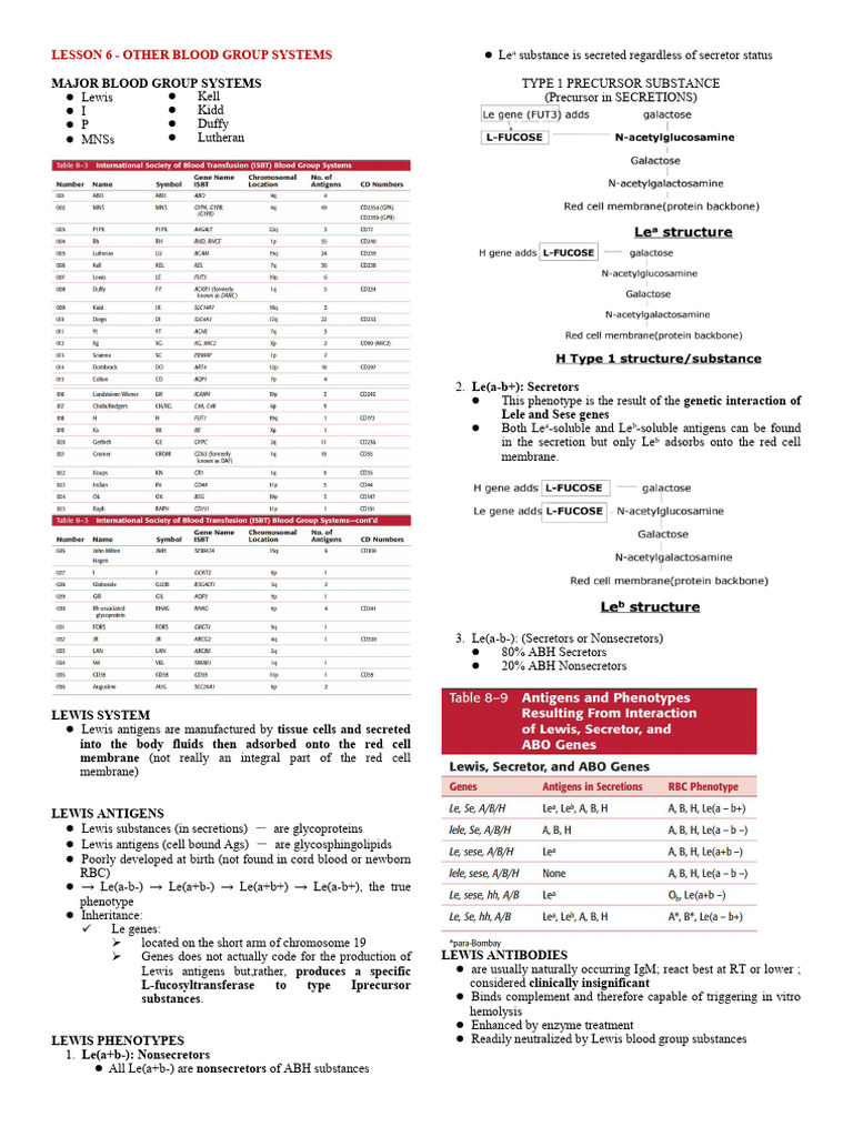 Overview of Blood Group Systems | PDF | Blood Type | Antibody